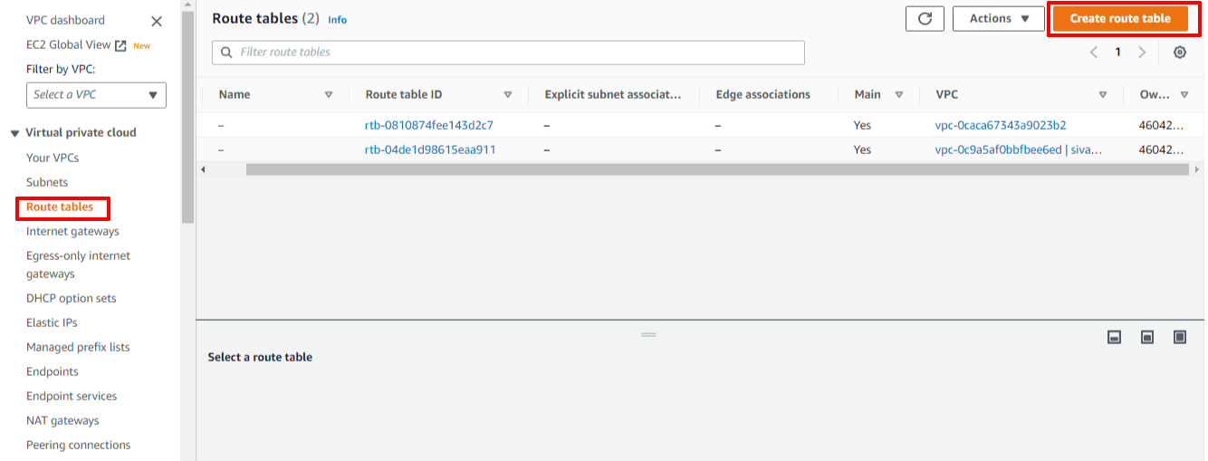 AWS VPC Introduction - Siva Krishna Jadda